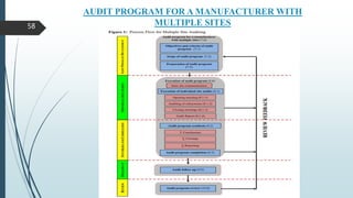Ghtf study group 4 | PPTX