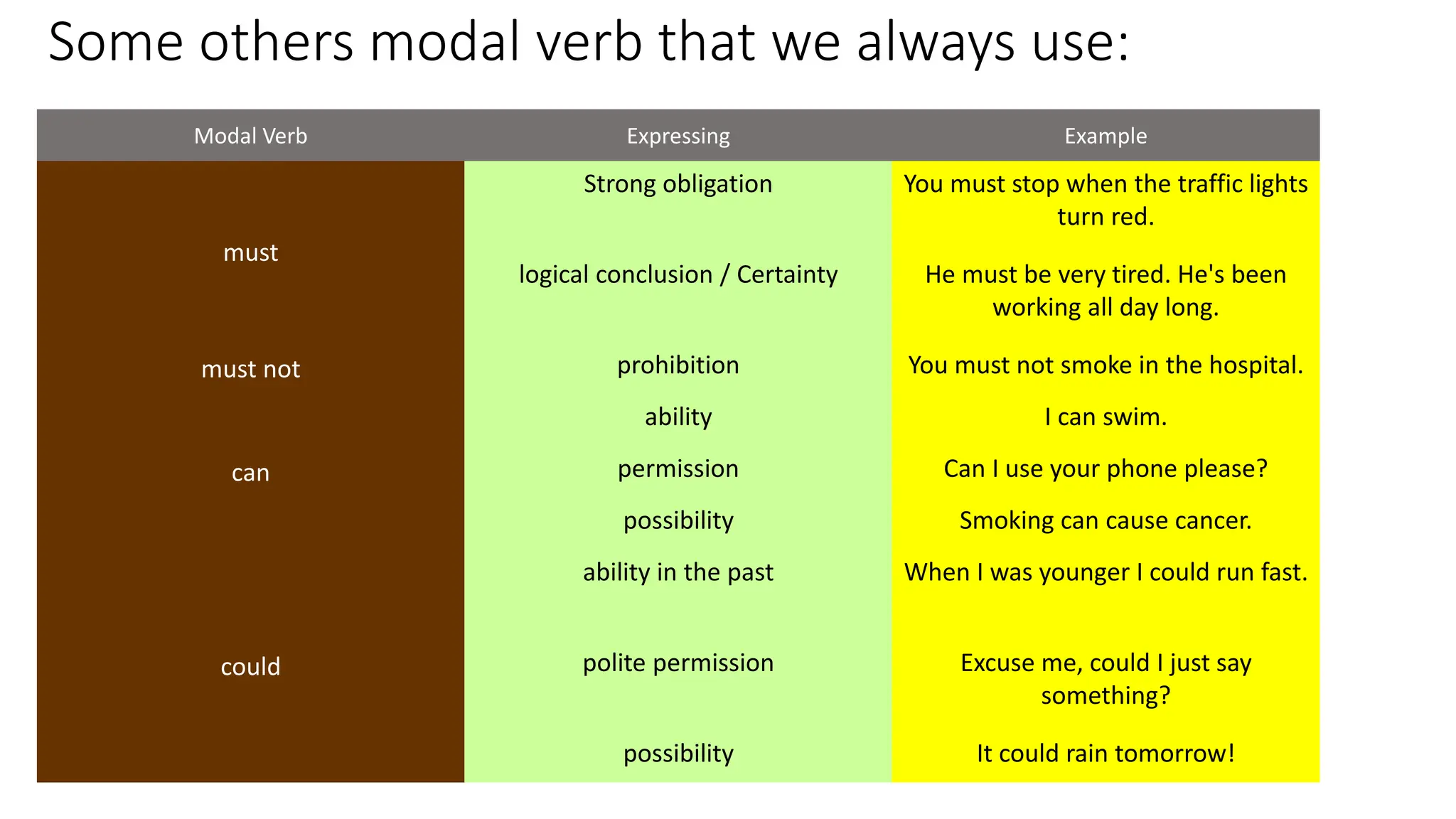 GHT_Happy English_Lesson 15_Model verb.pptx