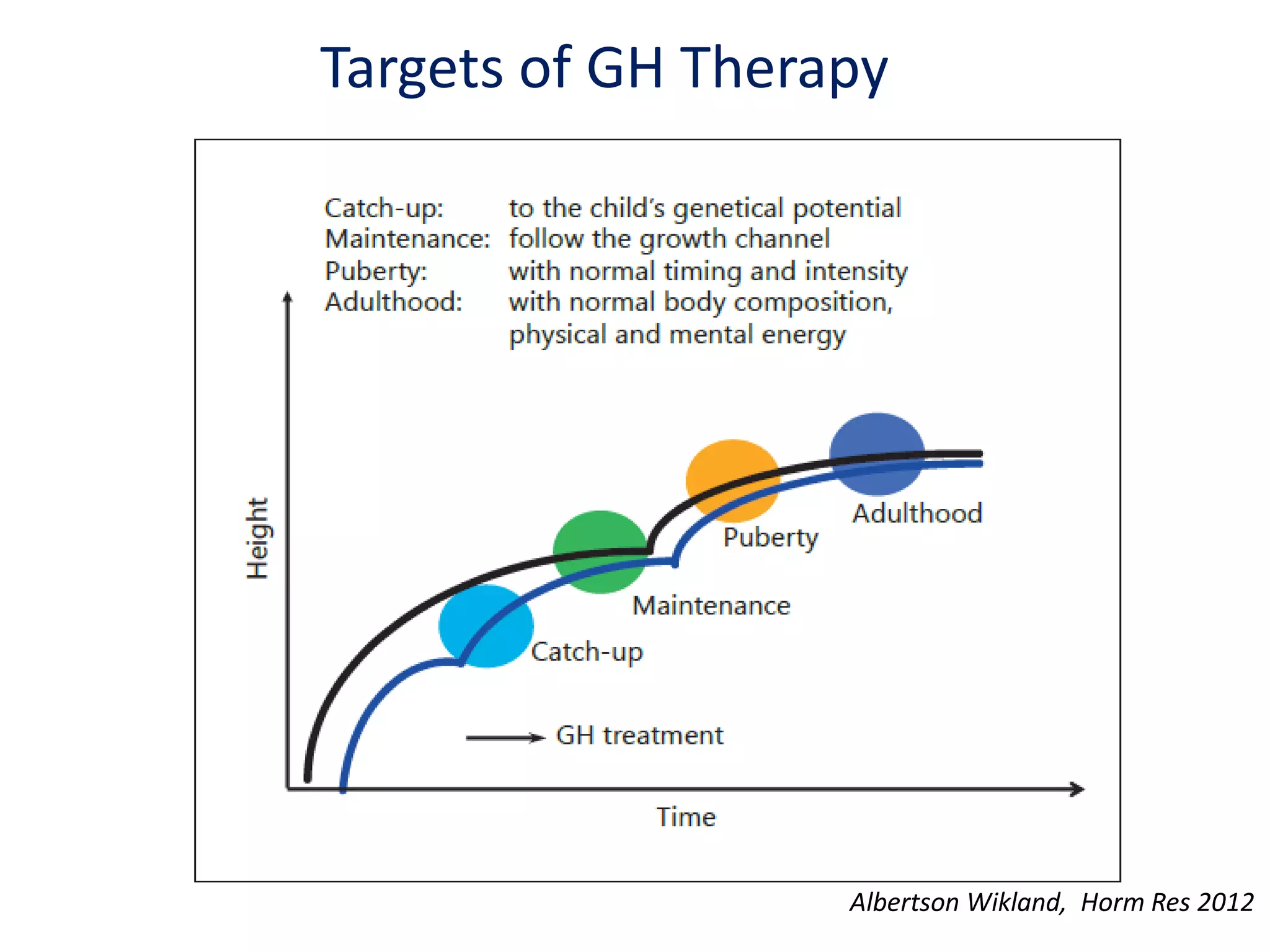 Growth hormone therapy | PDF