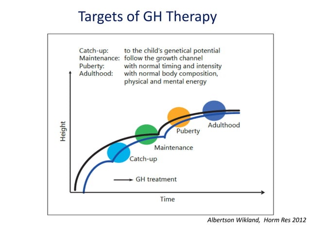 Growth hormone therapy | PDF