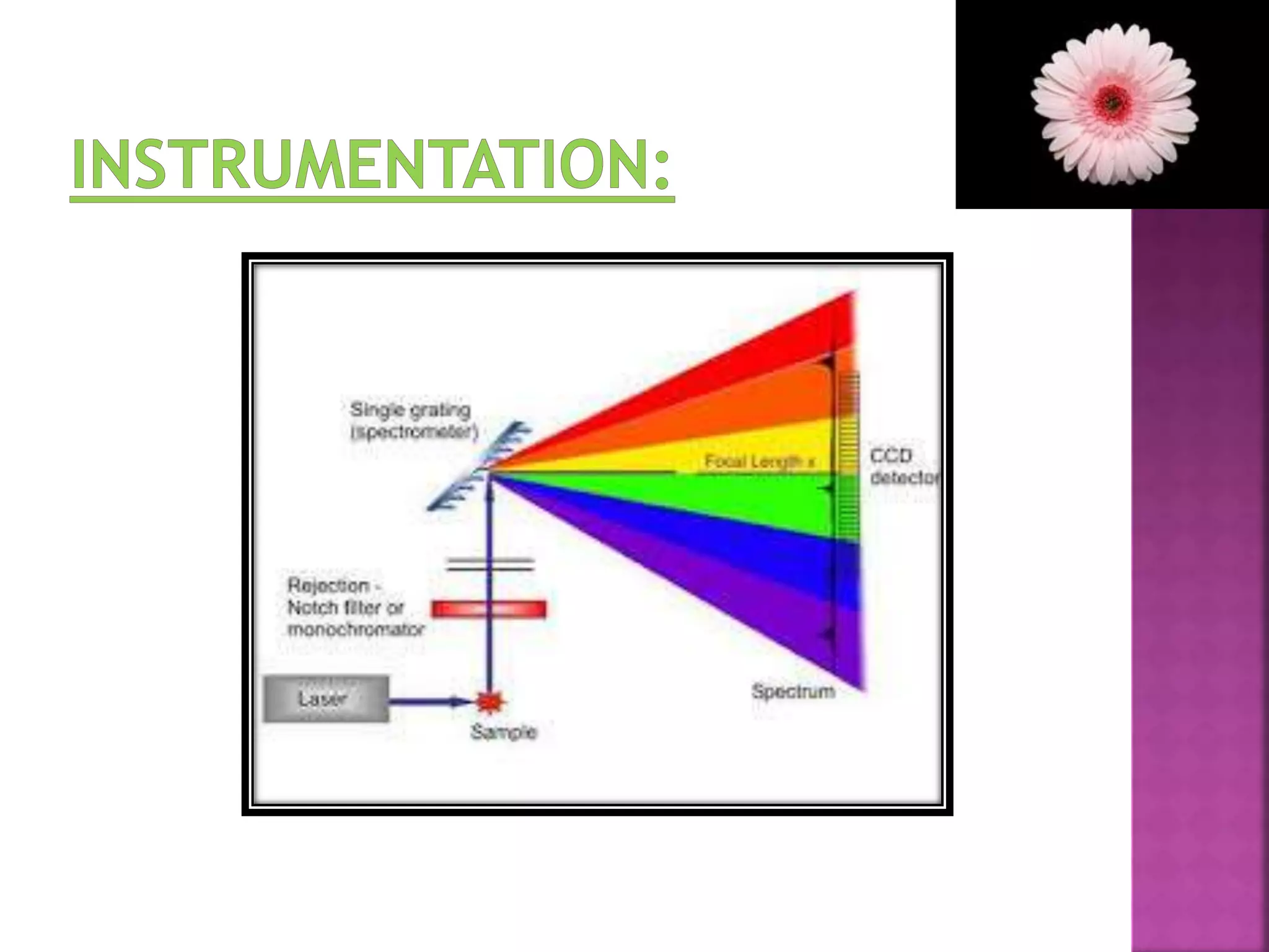 raman spectroscopy | PPTX | Chemistry | Science