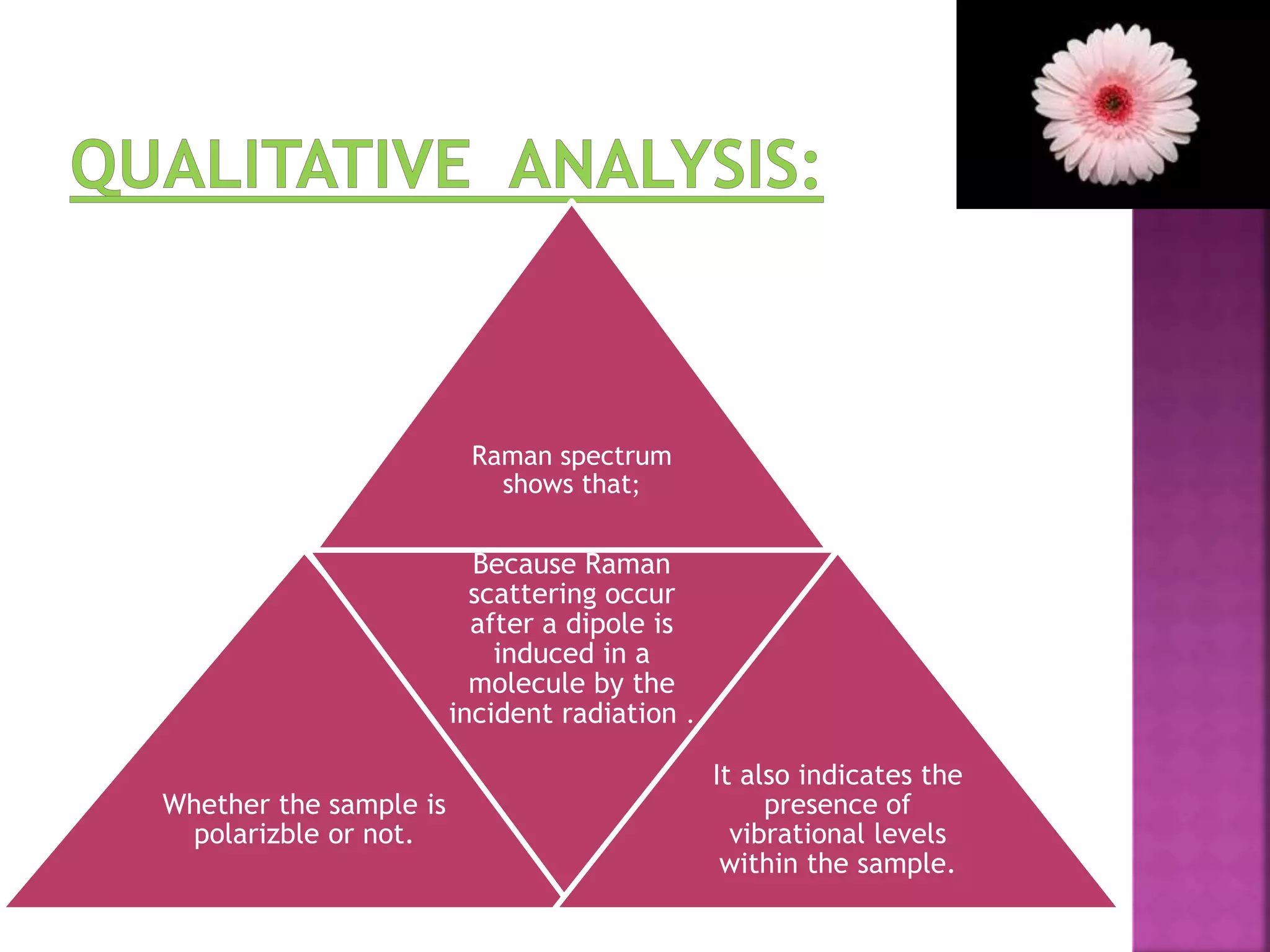 raman spectroscopy | PPTX | Chemistry | Science