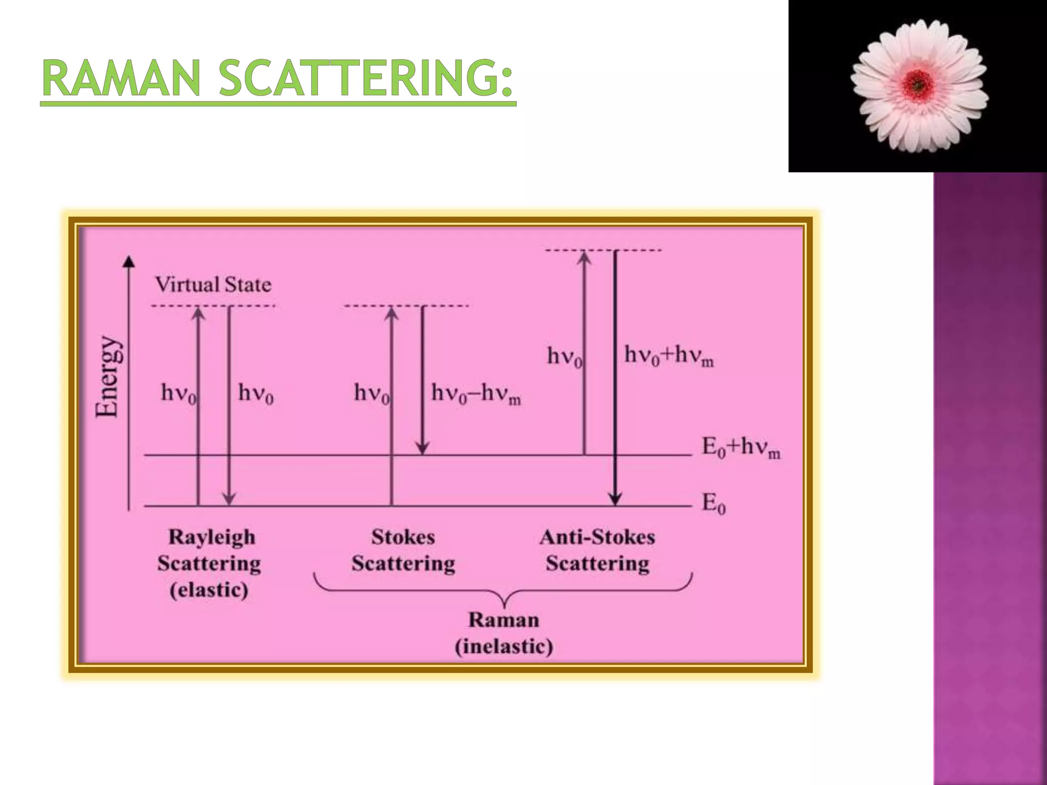 raman spectroscopy | PPTX | Chemistry | Science