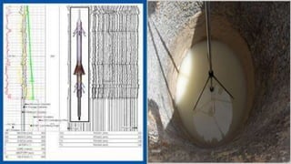 Well lod ,well Testing and mud logging Ghulam Abbas Abbasi | PPTX
