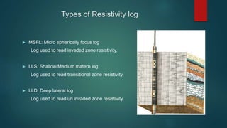 Well lod ,well Testing and mud logging Ghulam Abbas Abbasi | PPTX