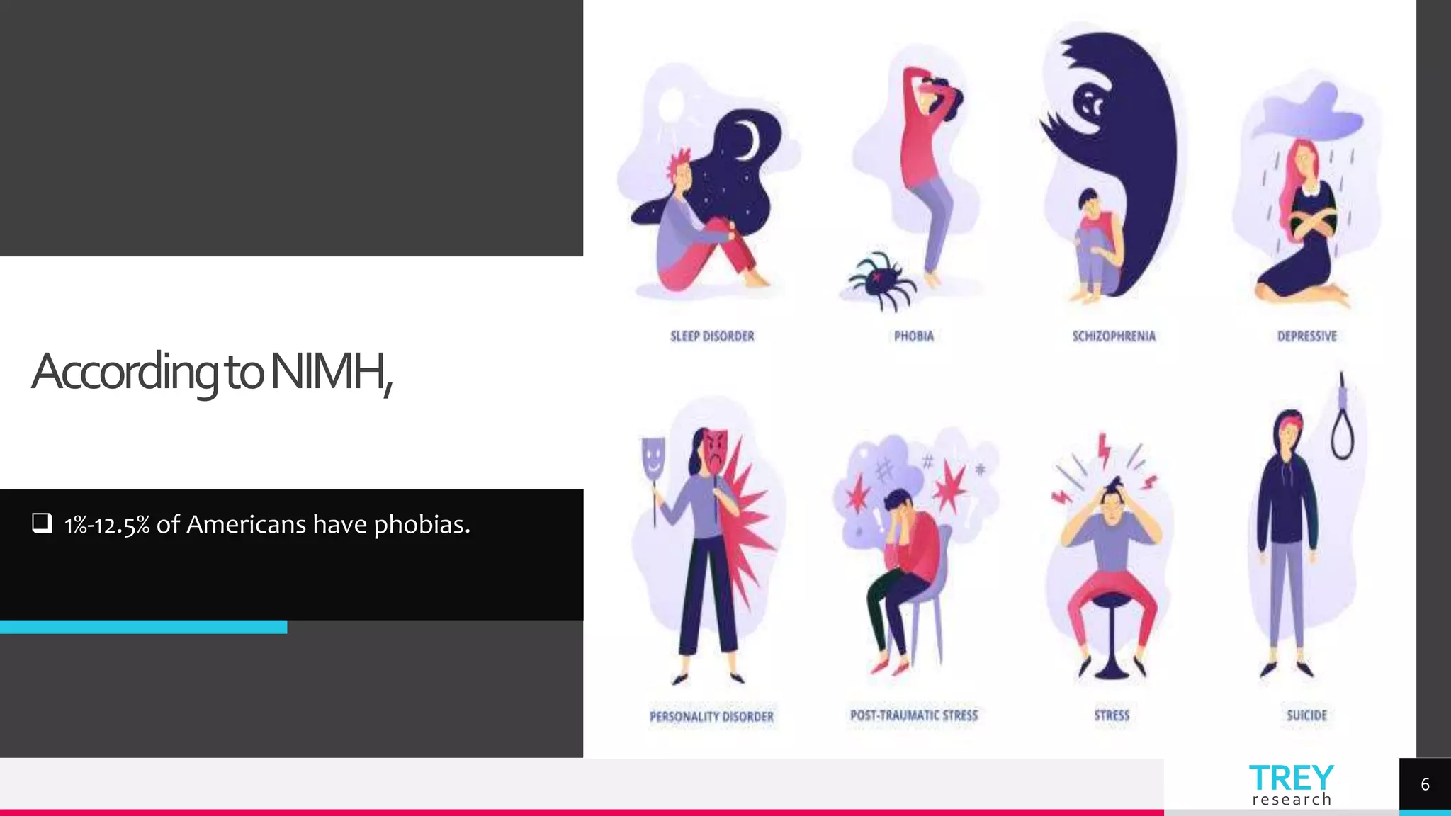 Phobia, definition, causes, effects, and more | PPT