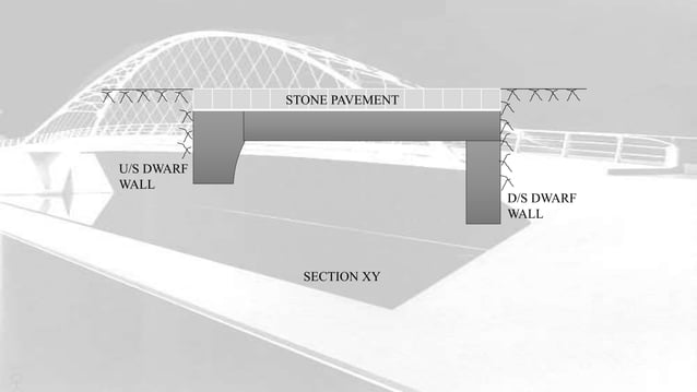 LOW LEVEL & HIGH LEVEL CAUSEWAY | PPTX | Science
