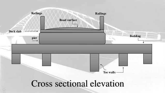 LOW LEVEL & HIGH LEVEL CAUSEWAY