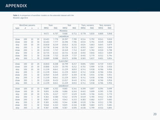AINL 2016: Alekseev, Nikolenko | PPT