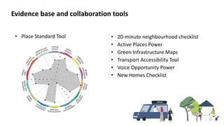 Gemma Hyde - Complete, Compact & Connected: Neighbourhood Planning for ...