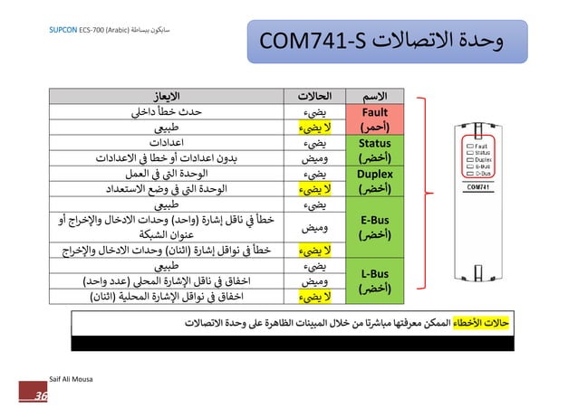 سابكون ببساطة SUPCON Arabic | PPT