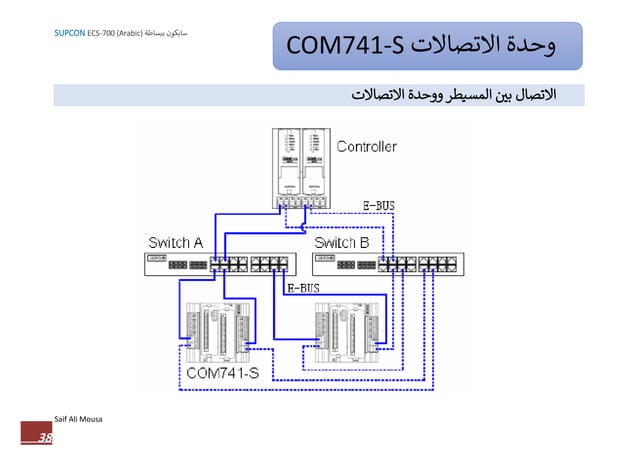 سابكون ببساطة SUPCON Arabic | PPT