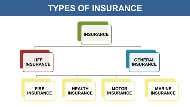General Insurance | PPTX | Life Insurance | Insurance