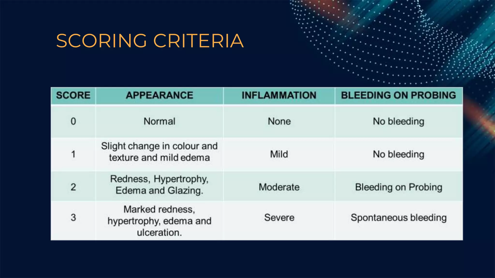 Gingival Index (By Loes and Sillness) | PPTX