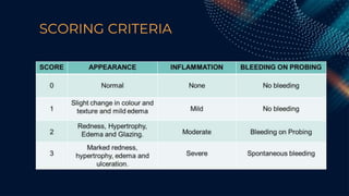 Gingival Index (By Loes and Sillness) | PPTX