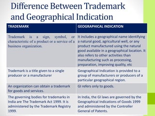 GI.pptx vvvvvvvvvvvvvvvvvvvvvvvvvvvvvvvvvvvvvvvvvvvvvvvvv | PPTX