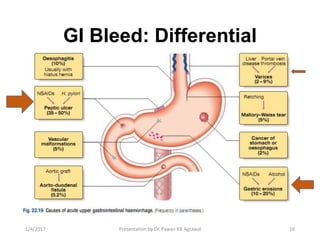 Gastrointestinal bleeding | PPTX