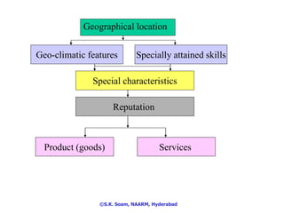 Geographical Indications: Community IP in India | PPT