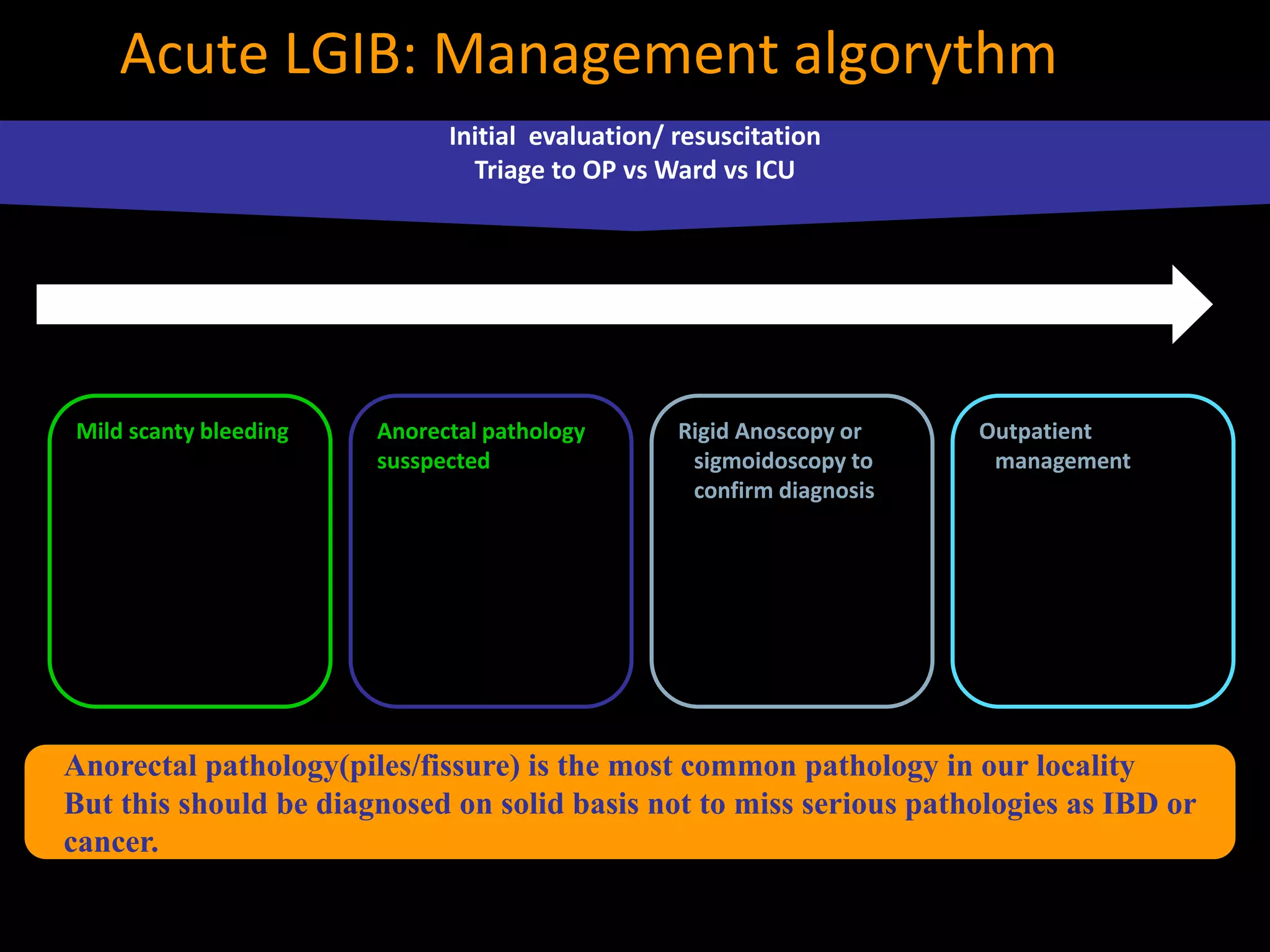 GI-Bleeding.ppt