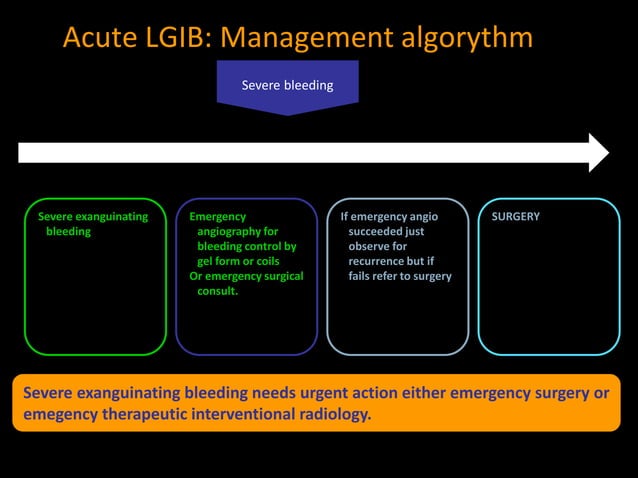 GI-Bleeding.ppt