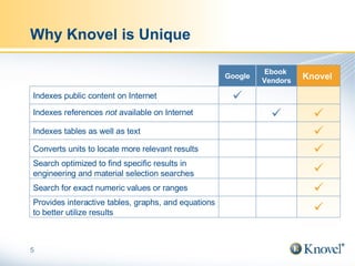 GI Conf 07 Knovel Sponsor | PPT | Technology & Computing