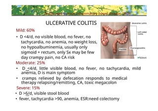 DRUGS USED IN GASTROINTERSTINAL DISEASES | PPT