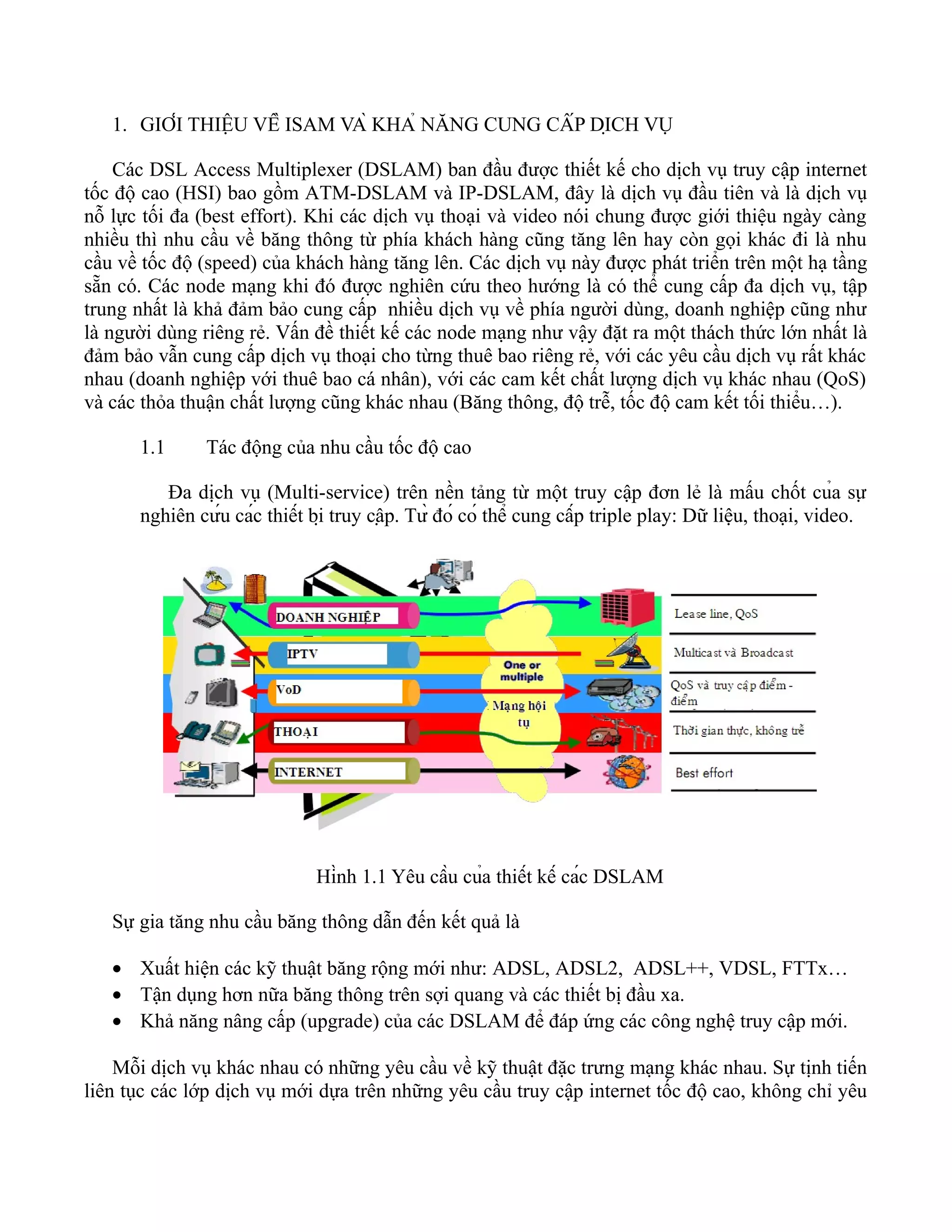 Giới thiệu dslam | DOC