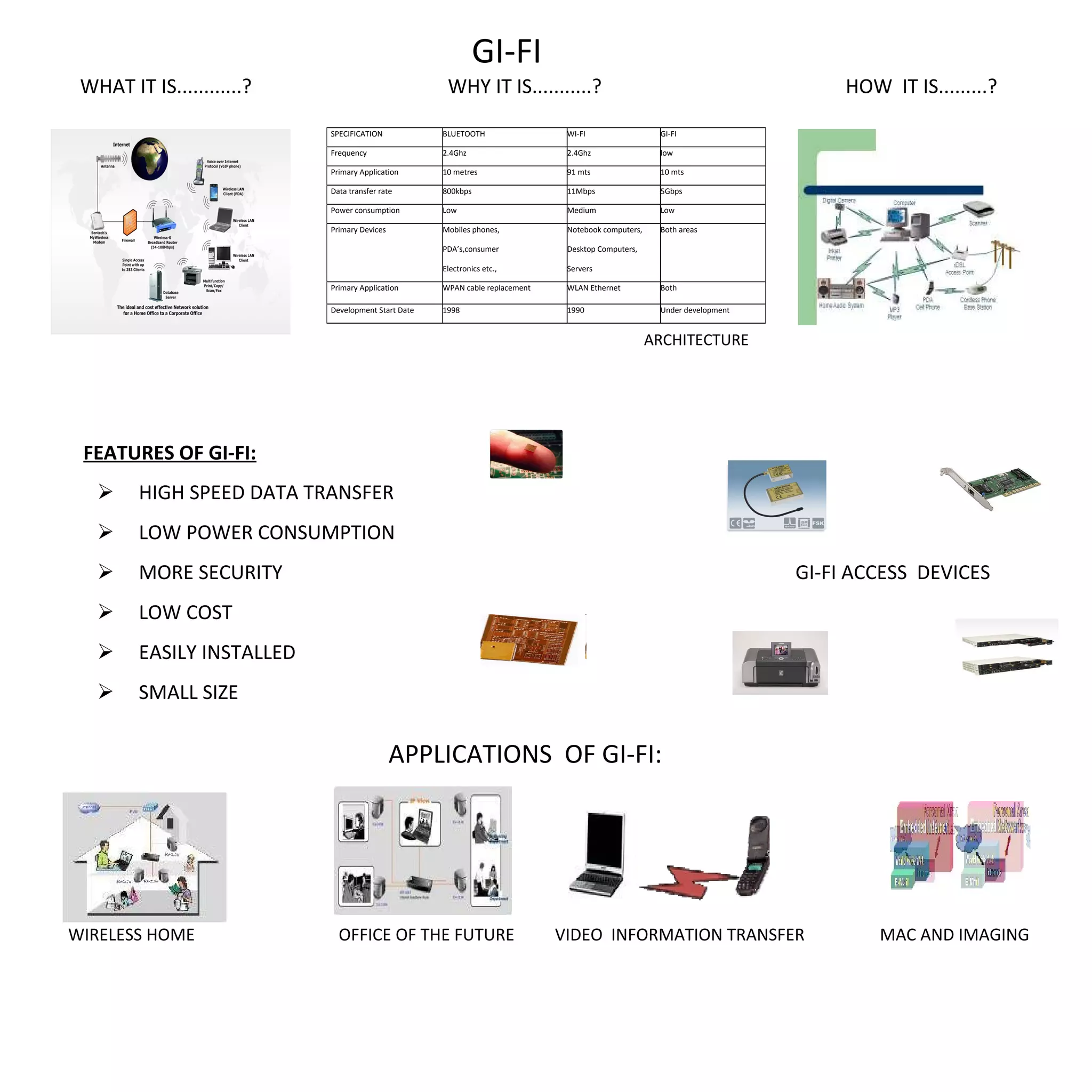 Gi fi pos | PPT