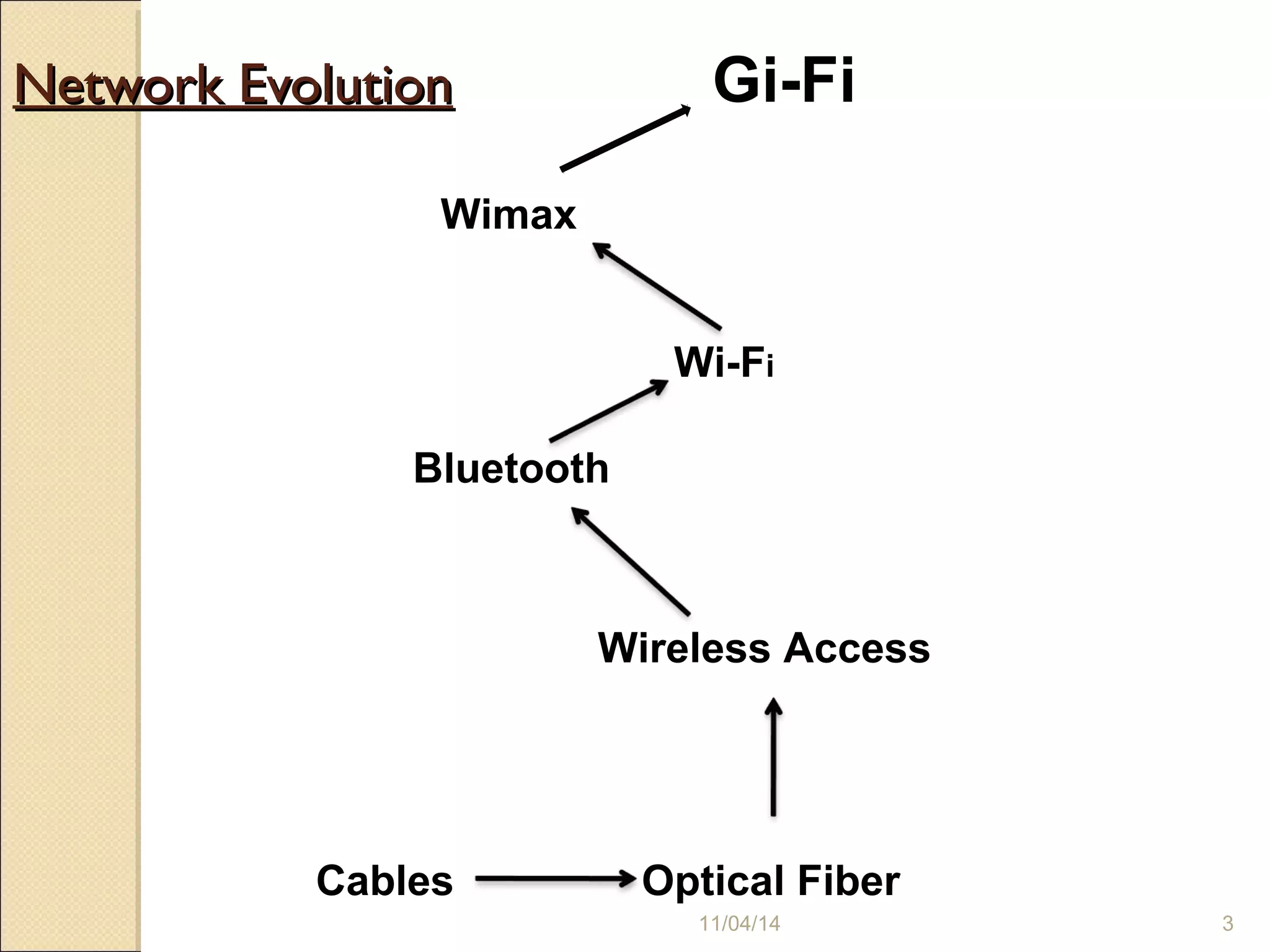 Gi fi technology | PPT