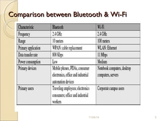Gi fi technology | PPT