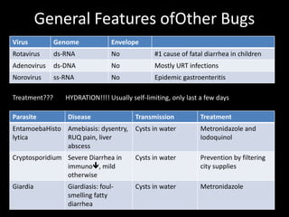 Gi micro boards bugs | PPT