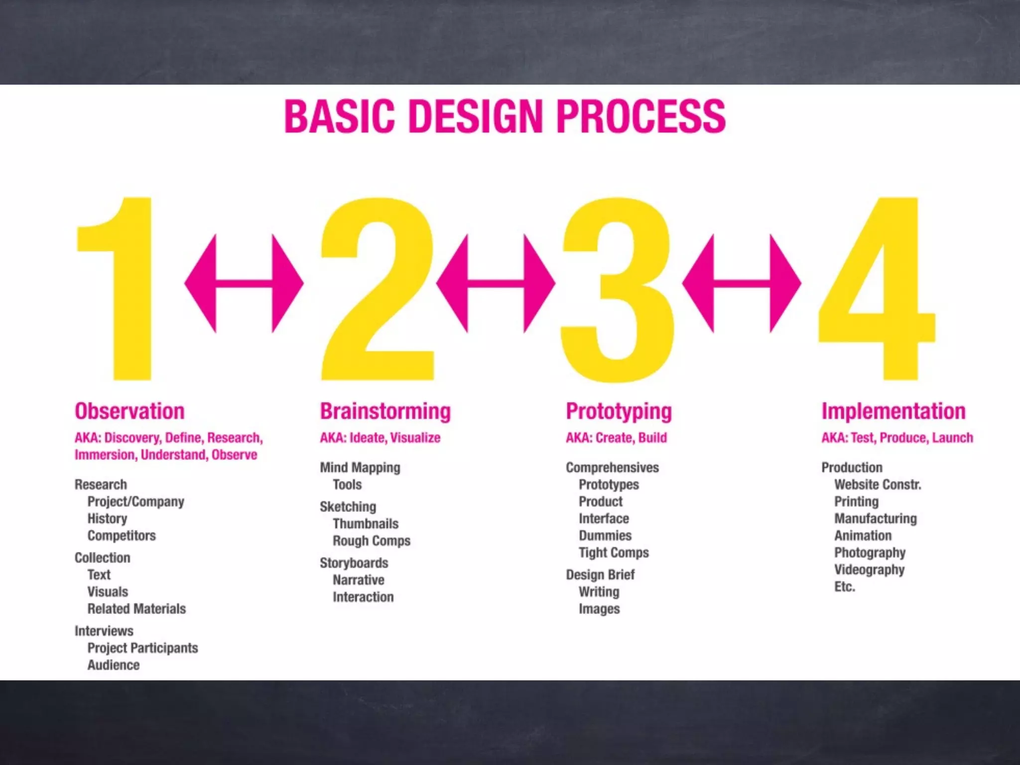 Gi 02 ideo design process | PDF | Science
