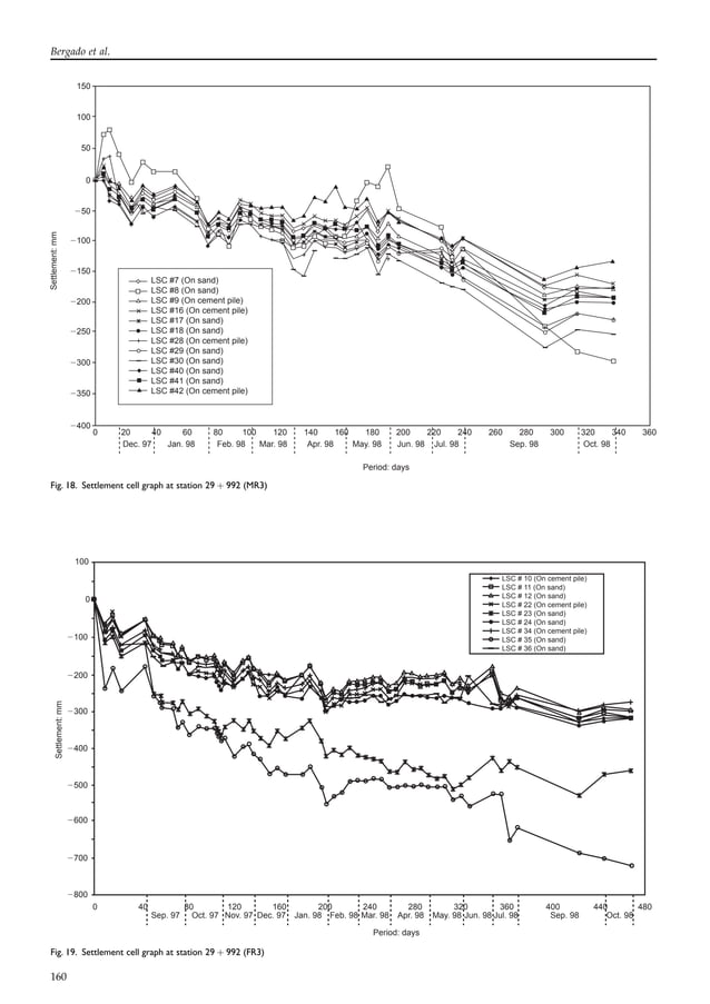 GI030402-deep-soil-mixing-bala.pdf