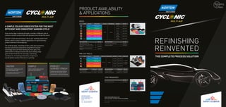 Norton Cyclonic - Brochure | PDF