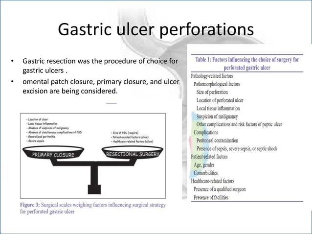 GI1. Surgical Management of PUD 2021.pptx