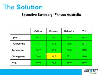 Culture Change for Bottom Line Results | PDF