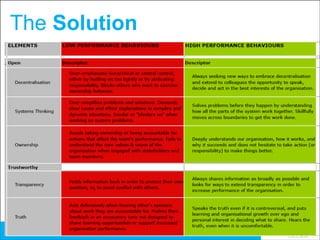 Culture Change for Bottom Line Results | PPT