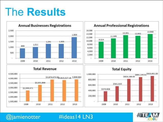 Culture Change for Bottom Line Results | PDF
