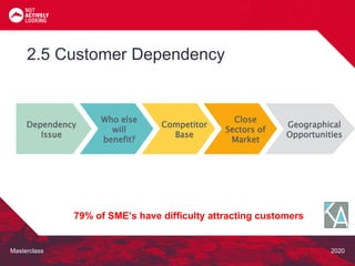 Executive to entrepreneur_masterclass | PPT