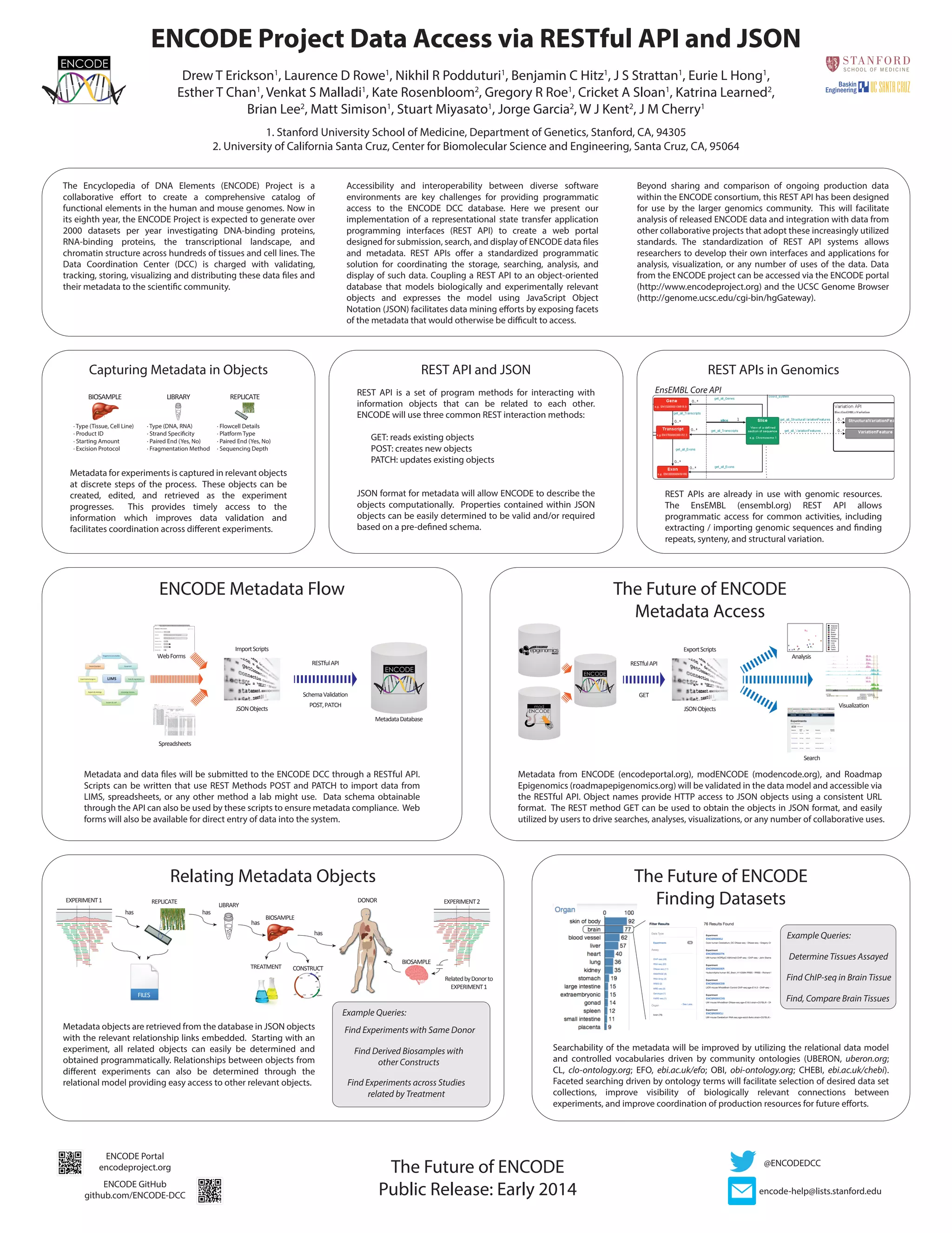 GI 2013 - ENCODE Project Data Access via RESTful API and JSON | PDF