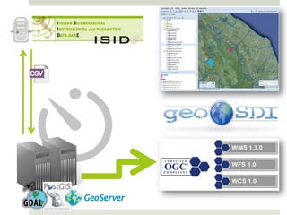 GI2013 ppt buono_seismic_geo_sdi | PDF