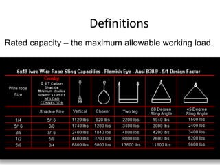 Gi 2016 industrial rigging safety | PPTX | Injuries | Diseases and ...