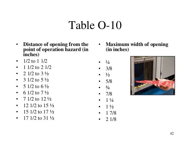 Gi 2016 machine guarding waubonsee