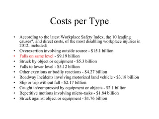 2019 managing safety and health | PPT