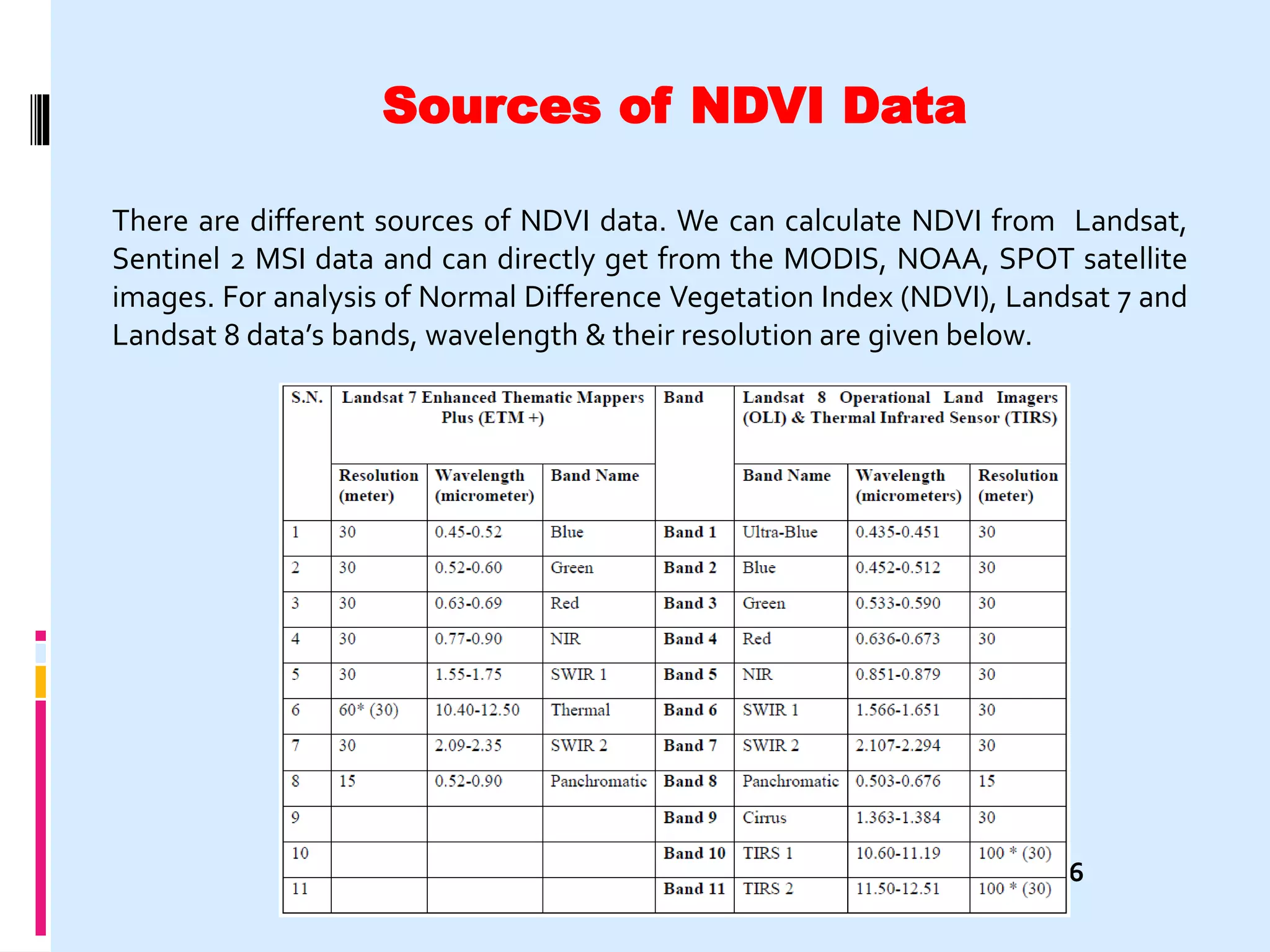 Normalized Difference Vegetation Index (NDVI) | PPTX