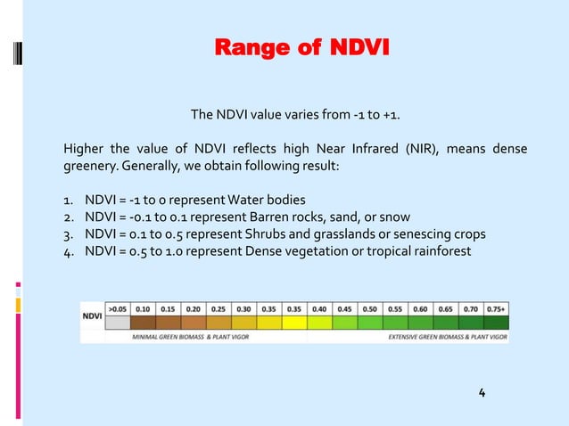 Normalized Difference Vegetation Index (NDVI) | PPTX | Geography | Science