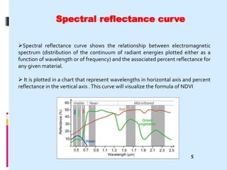 Normalized Difference Vegetation Index (NDVI) | PPTX