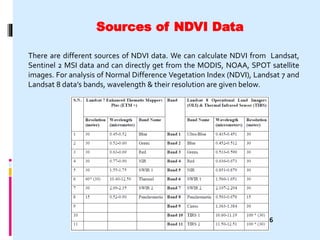 Normalized Difference Vegetation Index (NDVI) | PPTX | Geography | Science