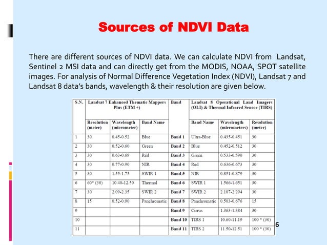 Normalized Difference Vegetation Index (NDVI) | PPTX | Geography | Science