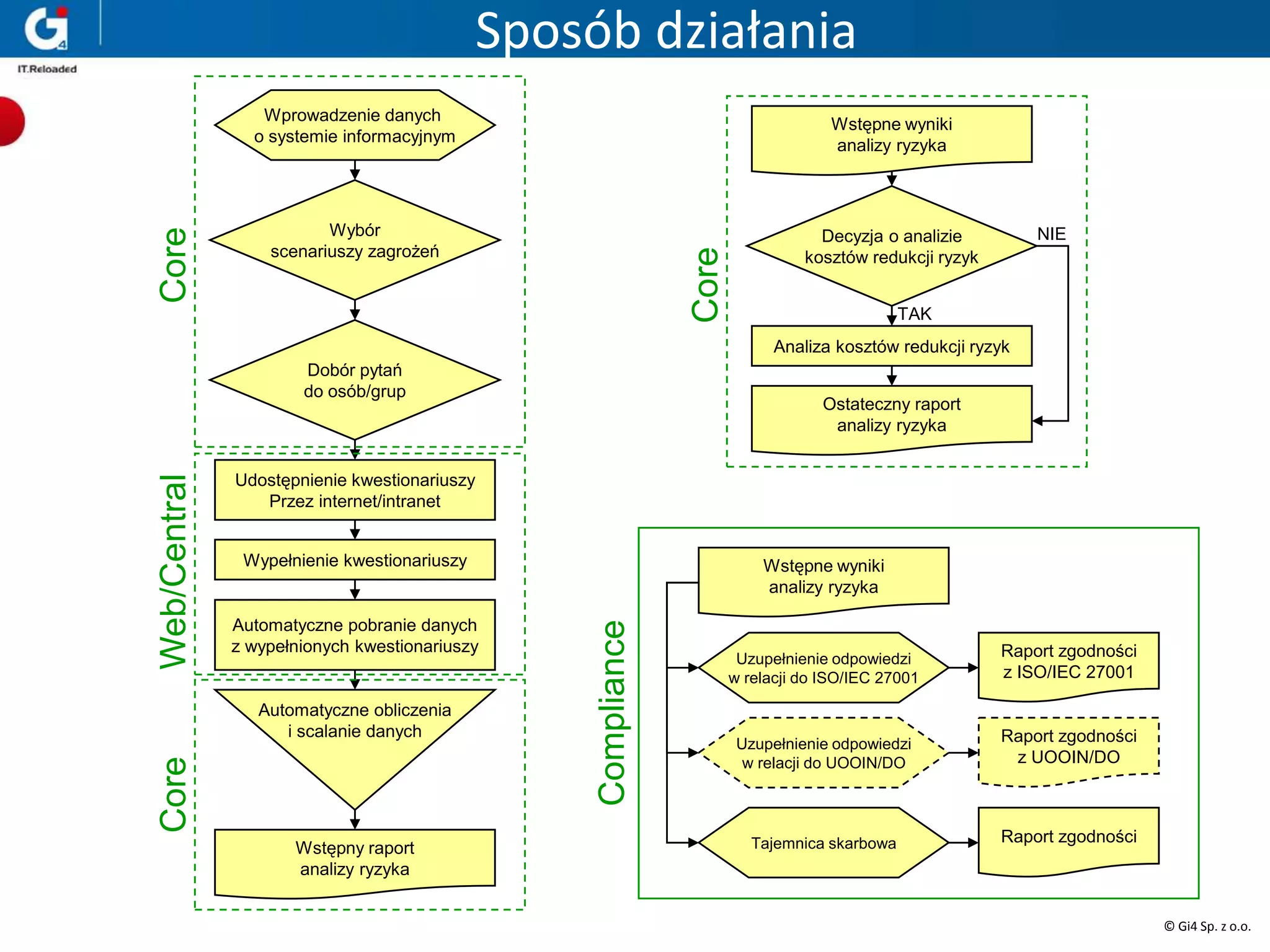 MEHARI-Risk - oprogramowanie do analizy ryzyka w bezpieczeństwie ...